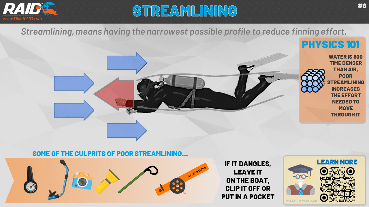 Streamlining - Dive RAID (SMBI)